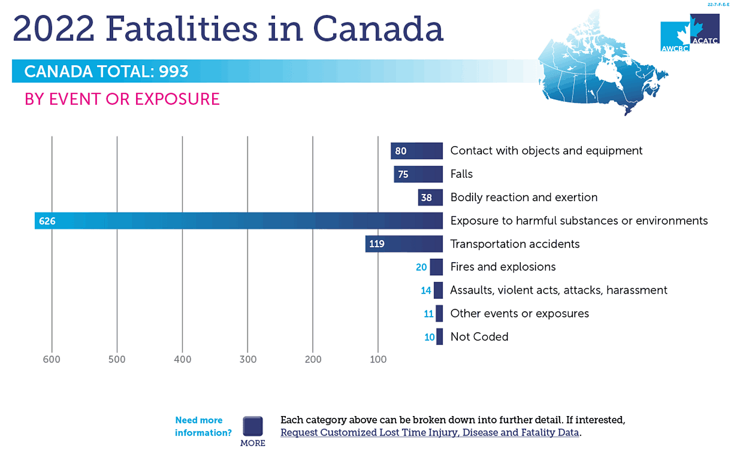 National Work Injury / Disease Statistics Program | AWCBC