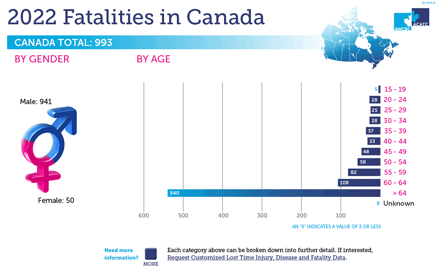 National Work Injury / Disease Statistics Program | AWCBC