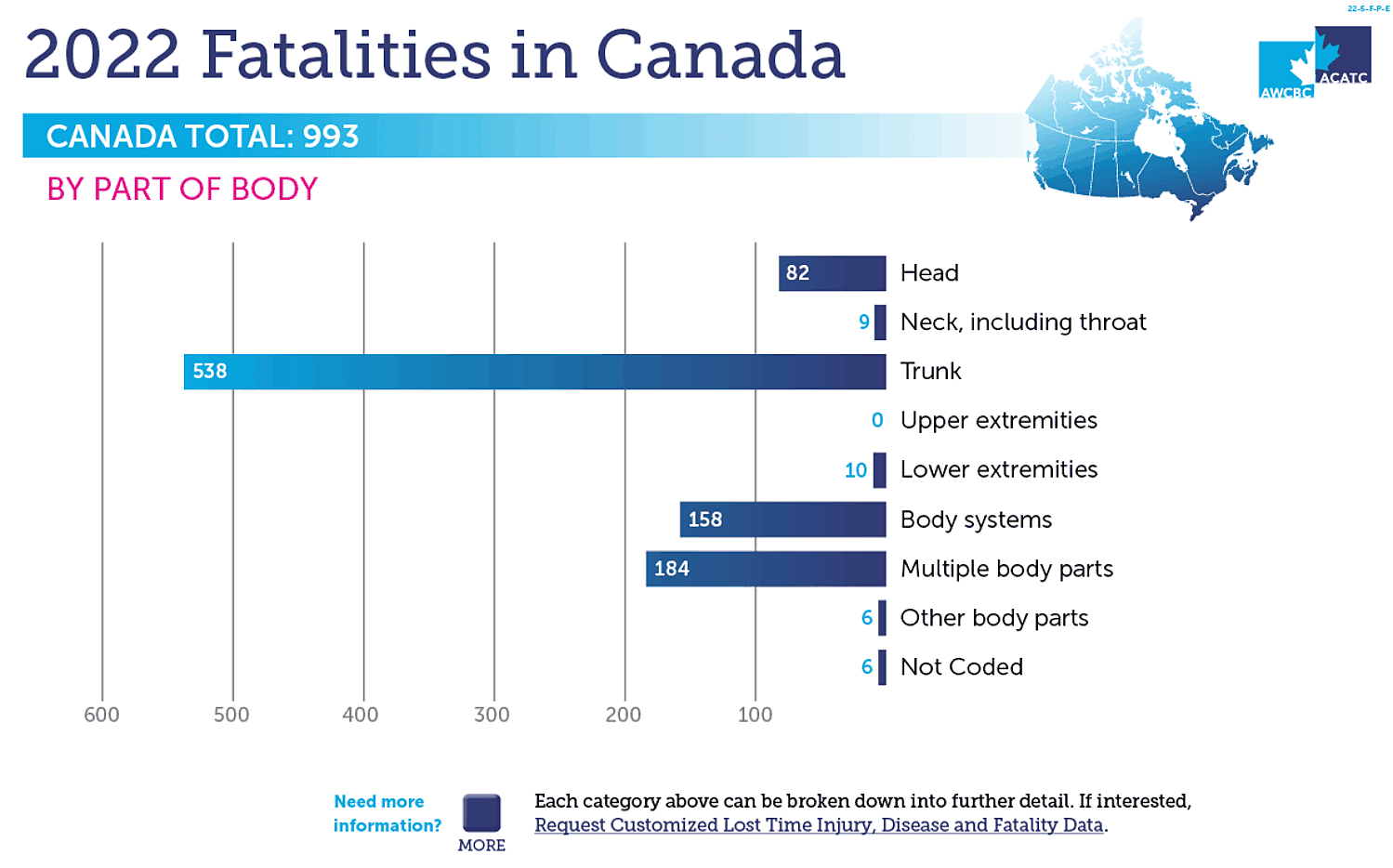 National Work Injury / Disease Statistics Program | AWCBC