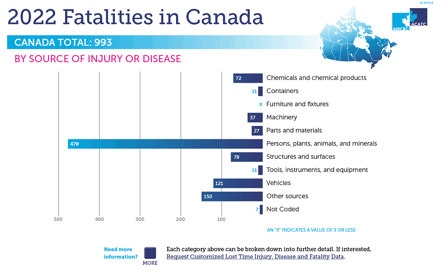 National Work Injury / Disease Statistics Program | AWCBC